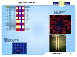 Elco PCB Interconnect Technology | PPT
