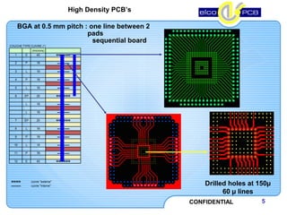 Elco PCB Interconnect Technology | PPT