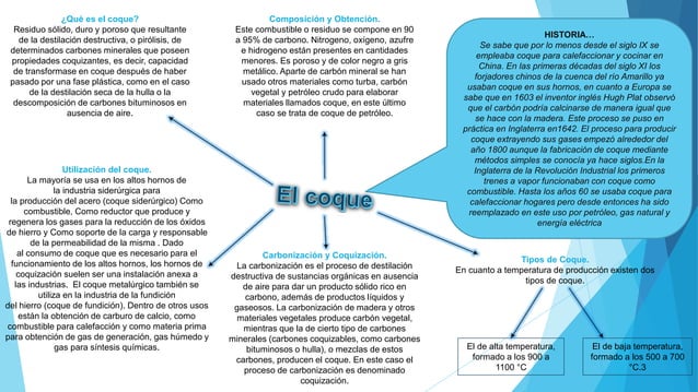 El coque y sus propiedades | PPT