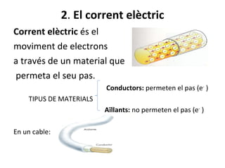 El corrent elèctric | PPT