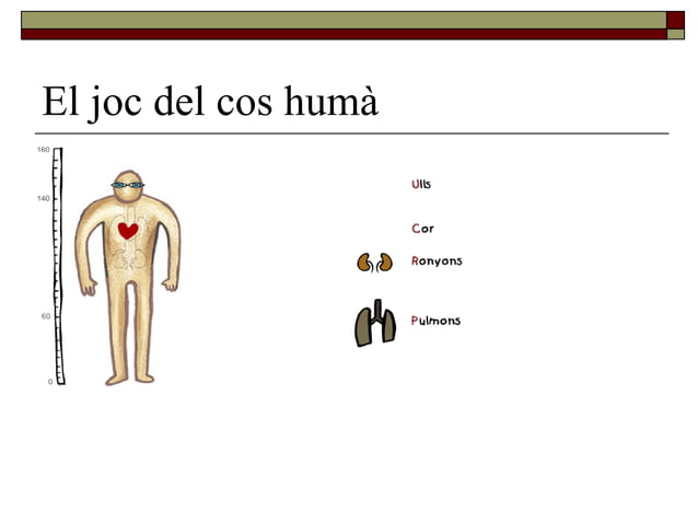 El Cos Huma | PPT