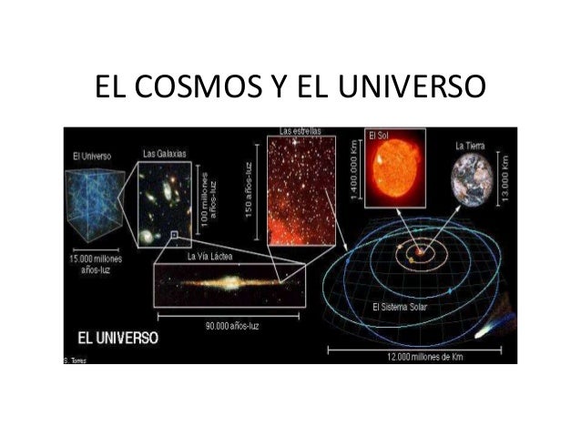 El cosmos y el universo