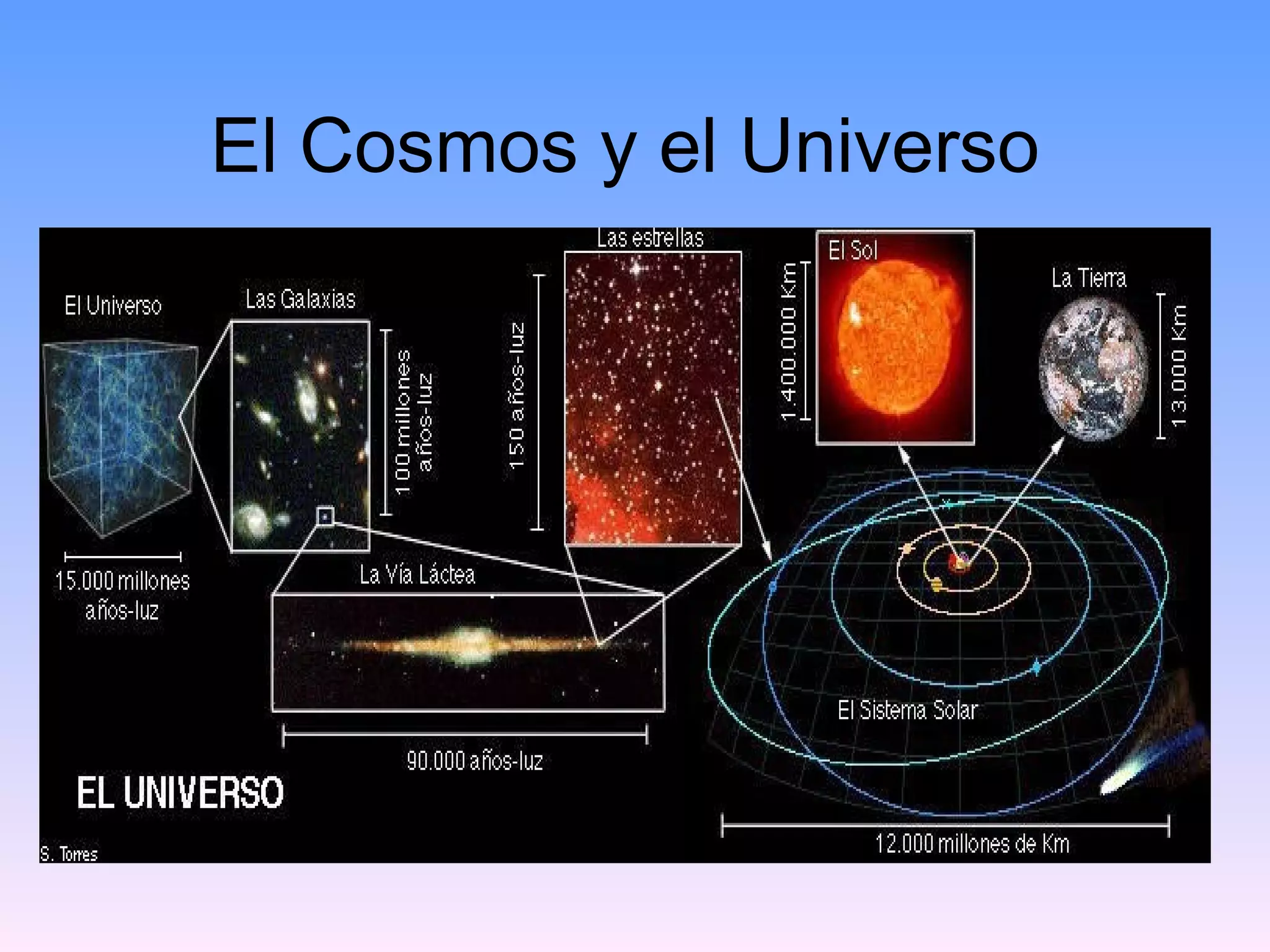 El Cosmos Yeluniversopptx1 1 Ppt