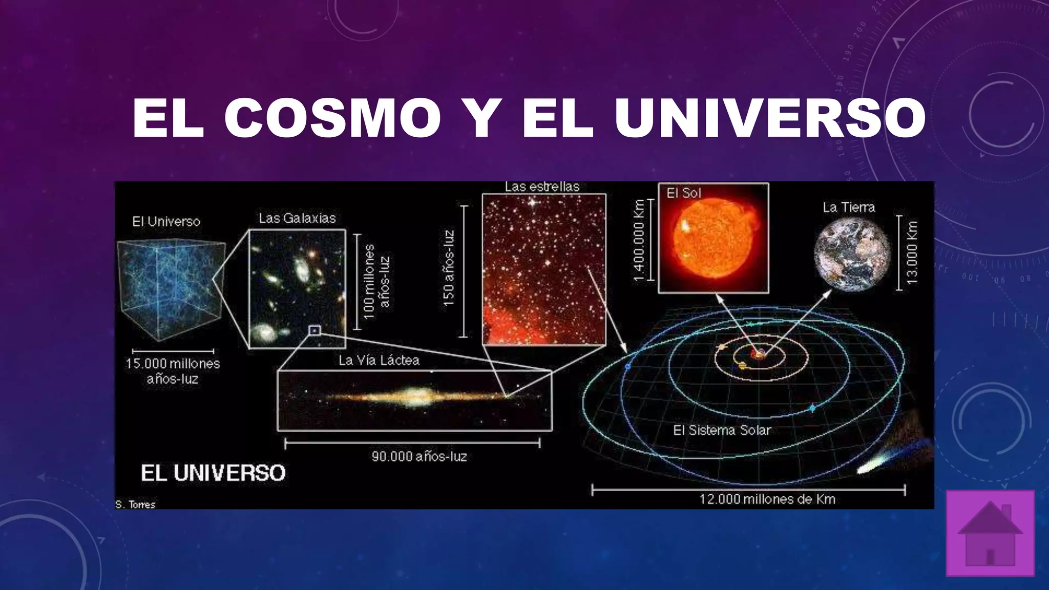 El cosmo y el universo | PPT
