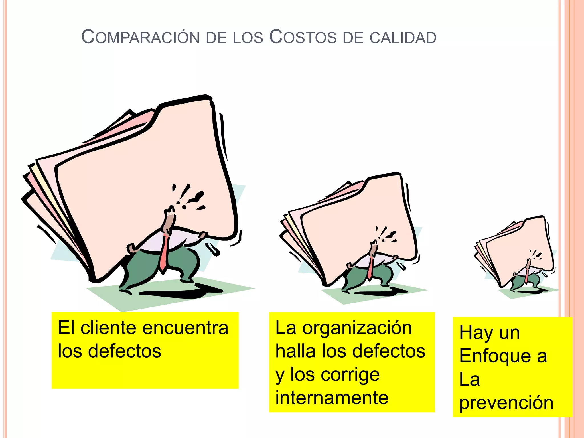 El costo de la calidad | PPT