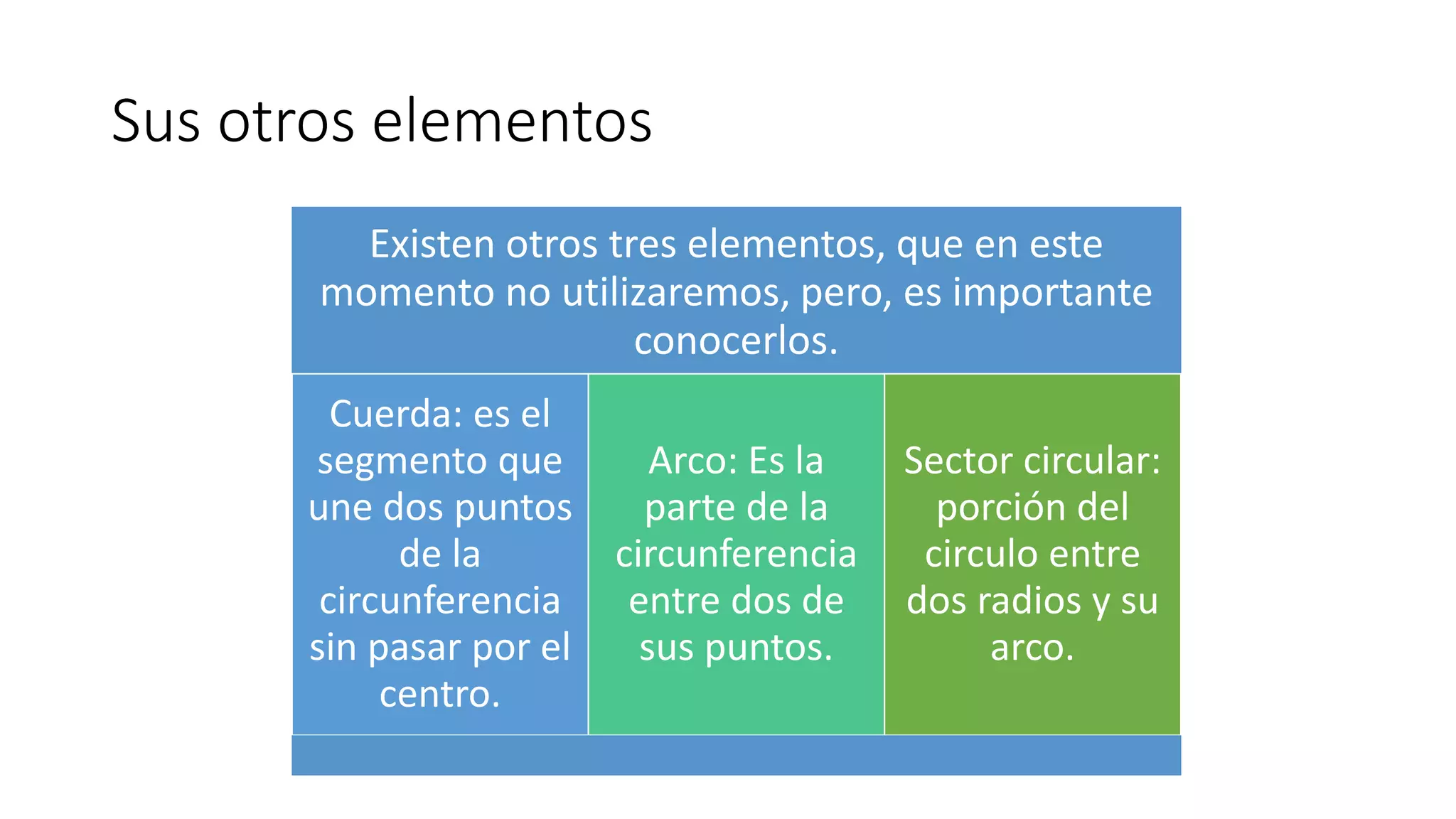 El Círculo y sus partes.pptx