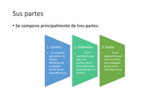 El Círculo y sus partes.pptx