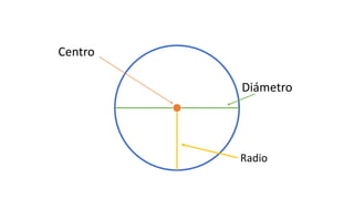 El Círculo y sus partes.pptx