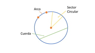 El Círculo y sus partes.pptx