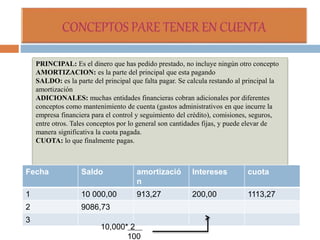 EL CRÉDITO | PPTX