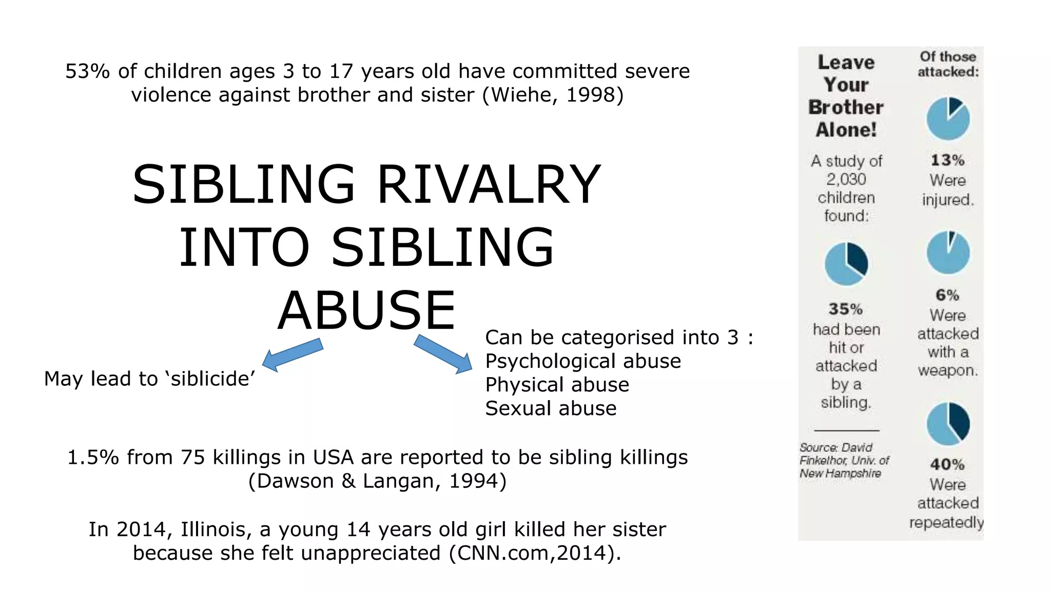 Siblings Rivalry | PPTX