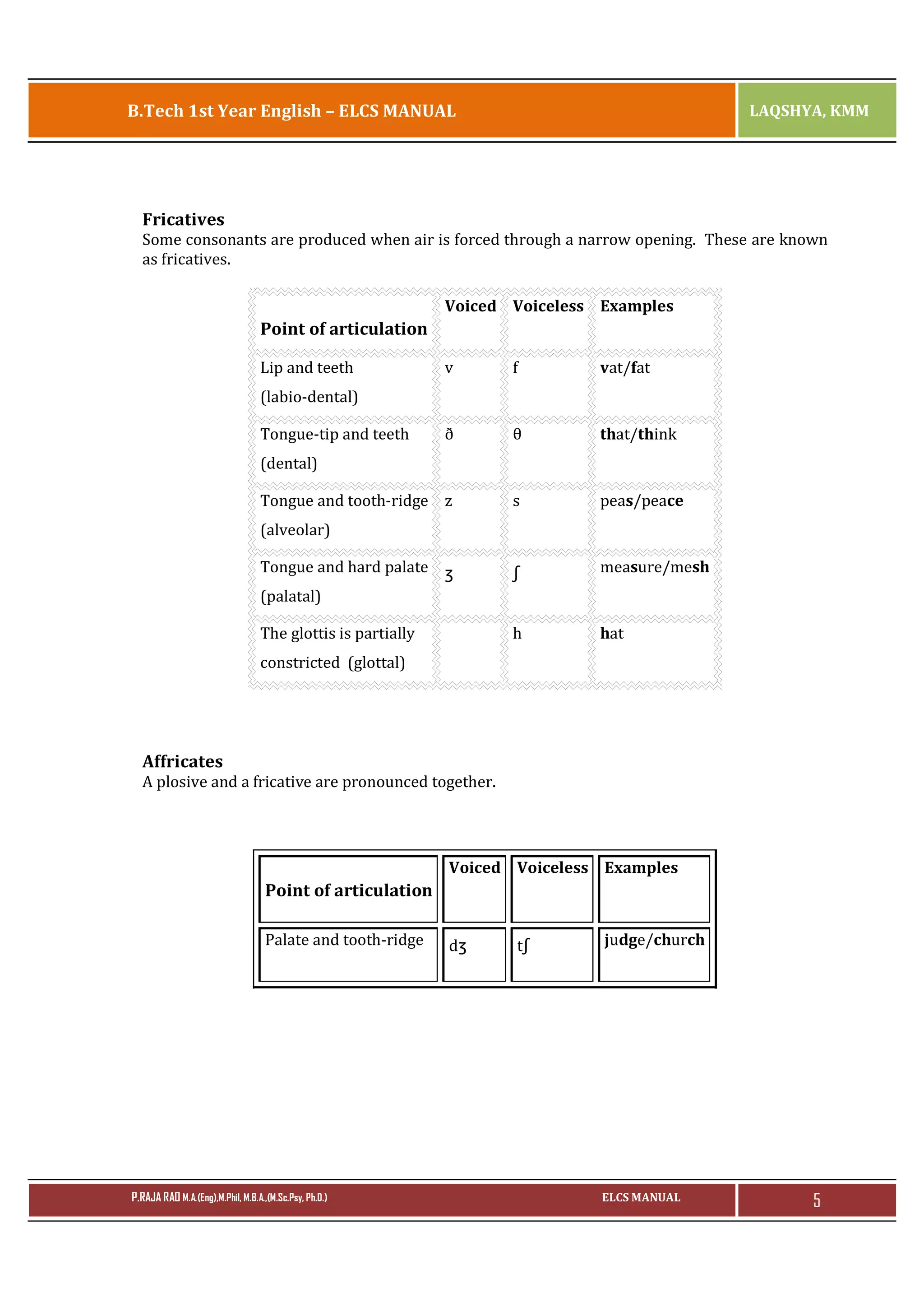 English Language Communication Skills Lab Manual (R13) by Raja Rao ...