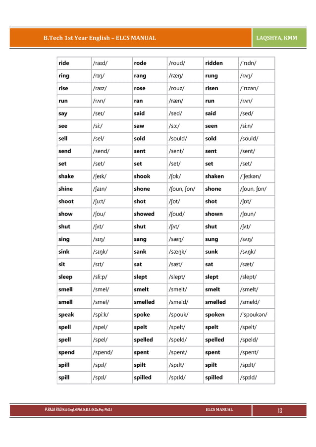 English Language Communication Skills Lab Manual (R13) by Raja Rao ...