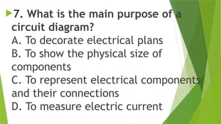 ELC SYMBOLS--TLE 8 Q4.pptx-Technology and Home economics | PPTX