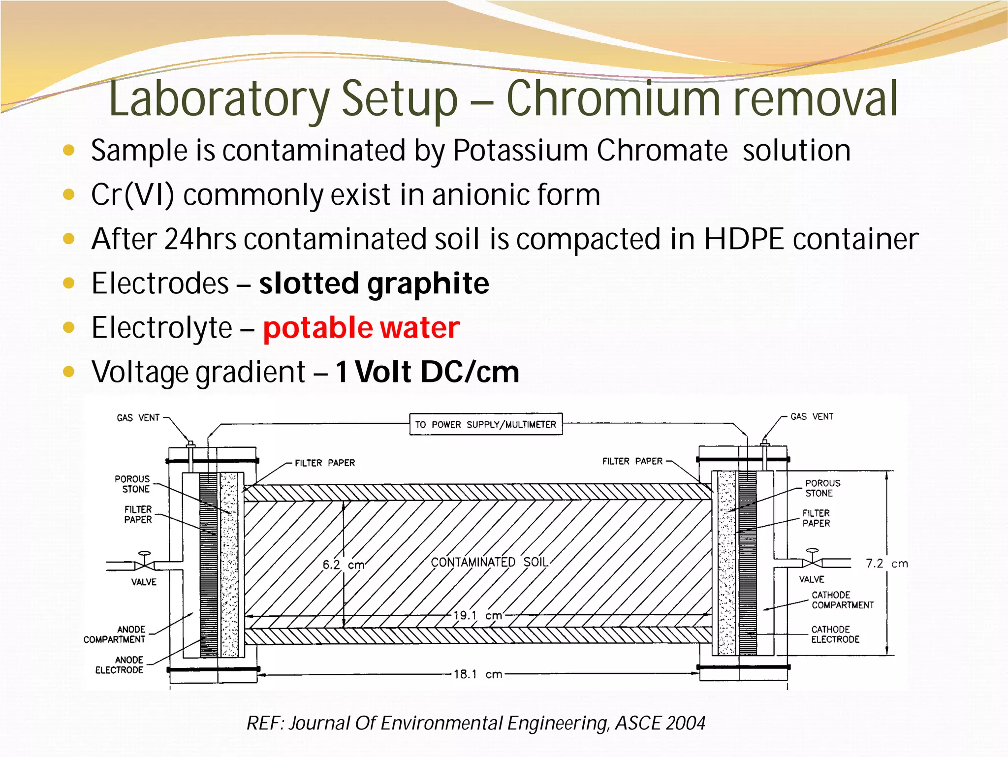 Electro-kinetic Remediation of Soil | PDF