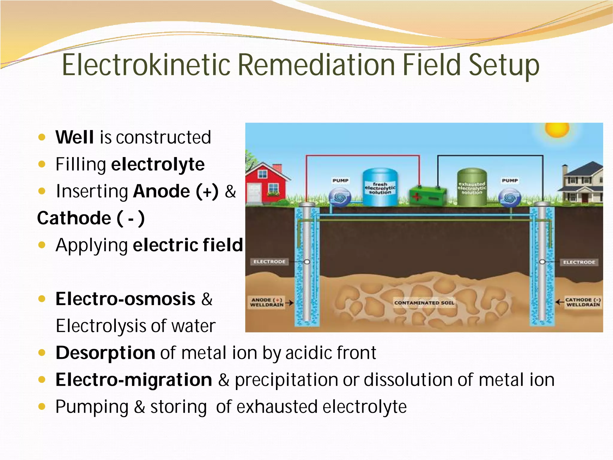 Electro-kinetic Remediation of Soil | PDF