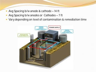 Electro-kinetic Remediation of Soil | PDF