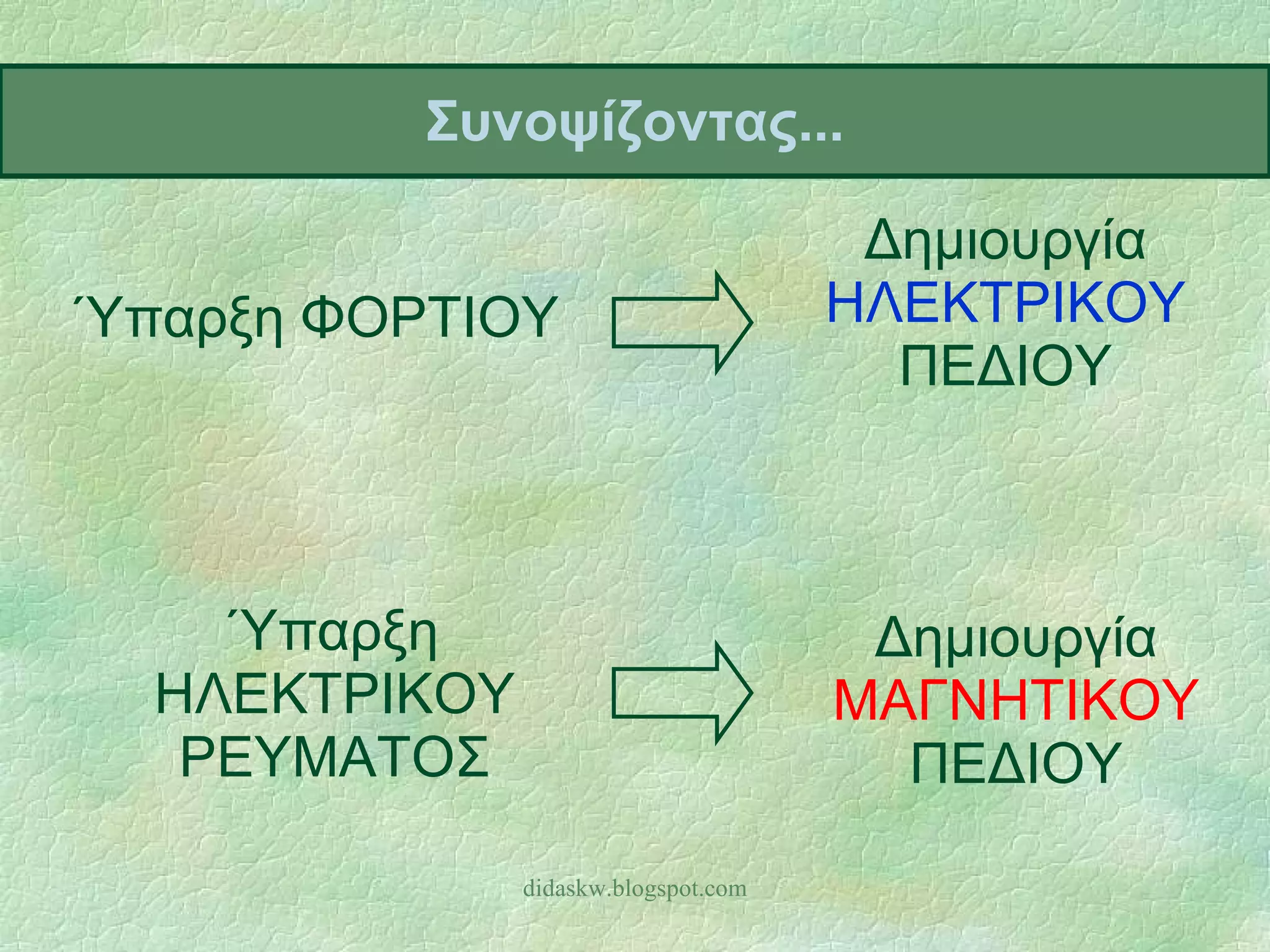 elctromagnetic wave production | PPT