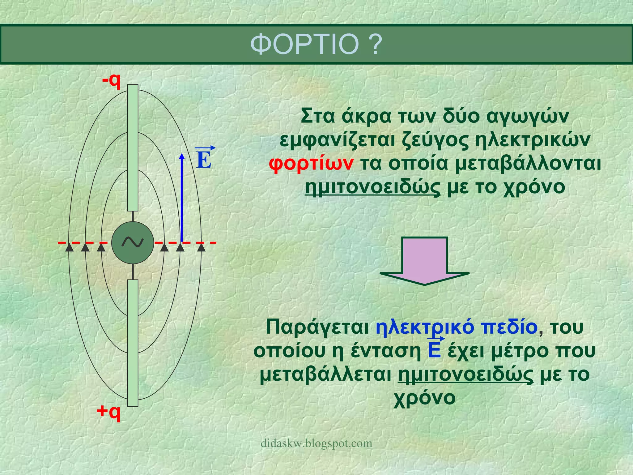 elctromagnetic wave production | PPT