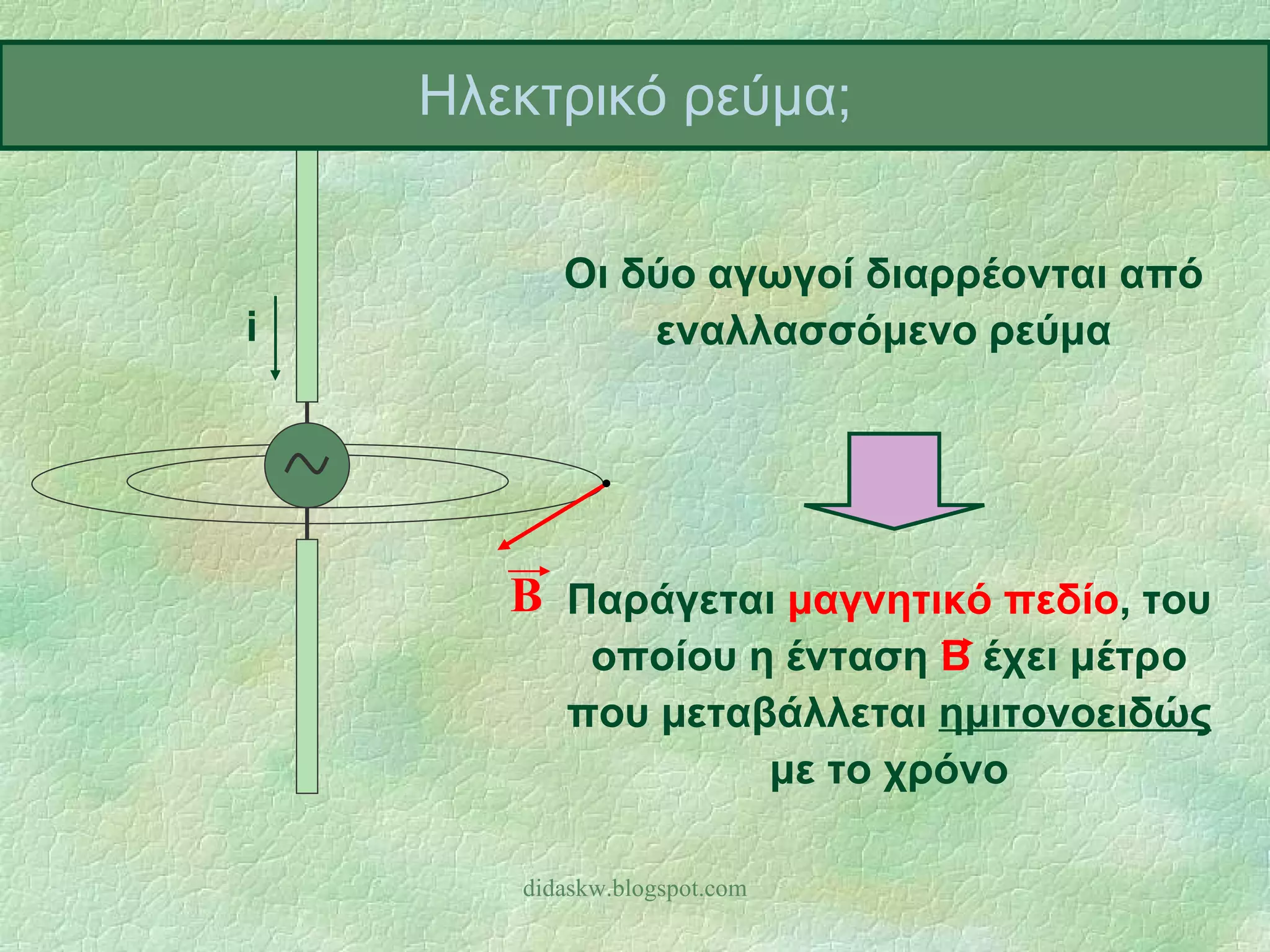 elctromagnetic wave production | PPT