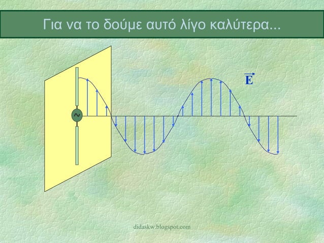 elctromagnetic wave production | PPT