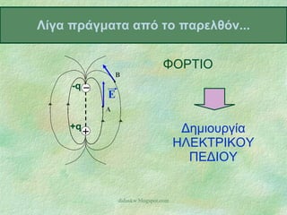 elctromagnetic wave production | PPT