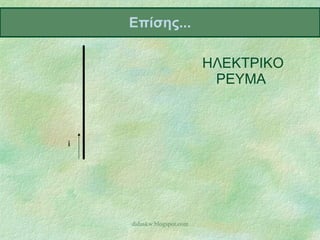 elctromagnetic wave production | PPT