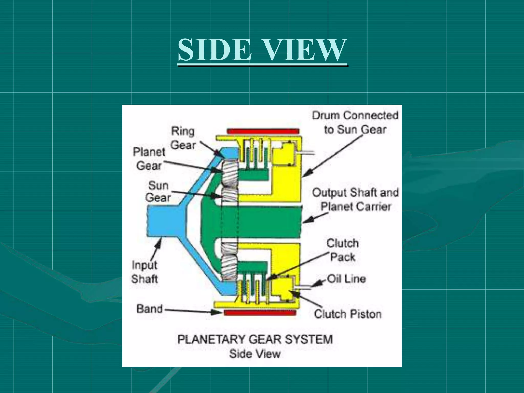 Electronic control of automatic transmission | PPTX