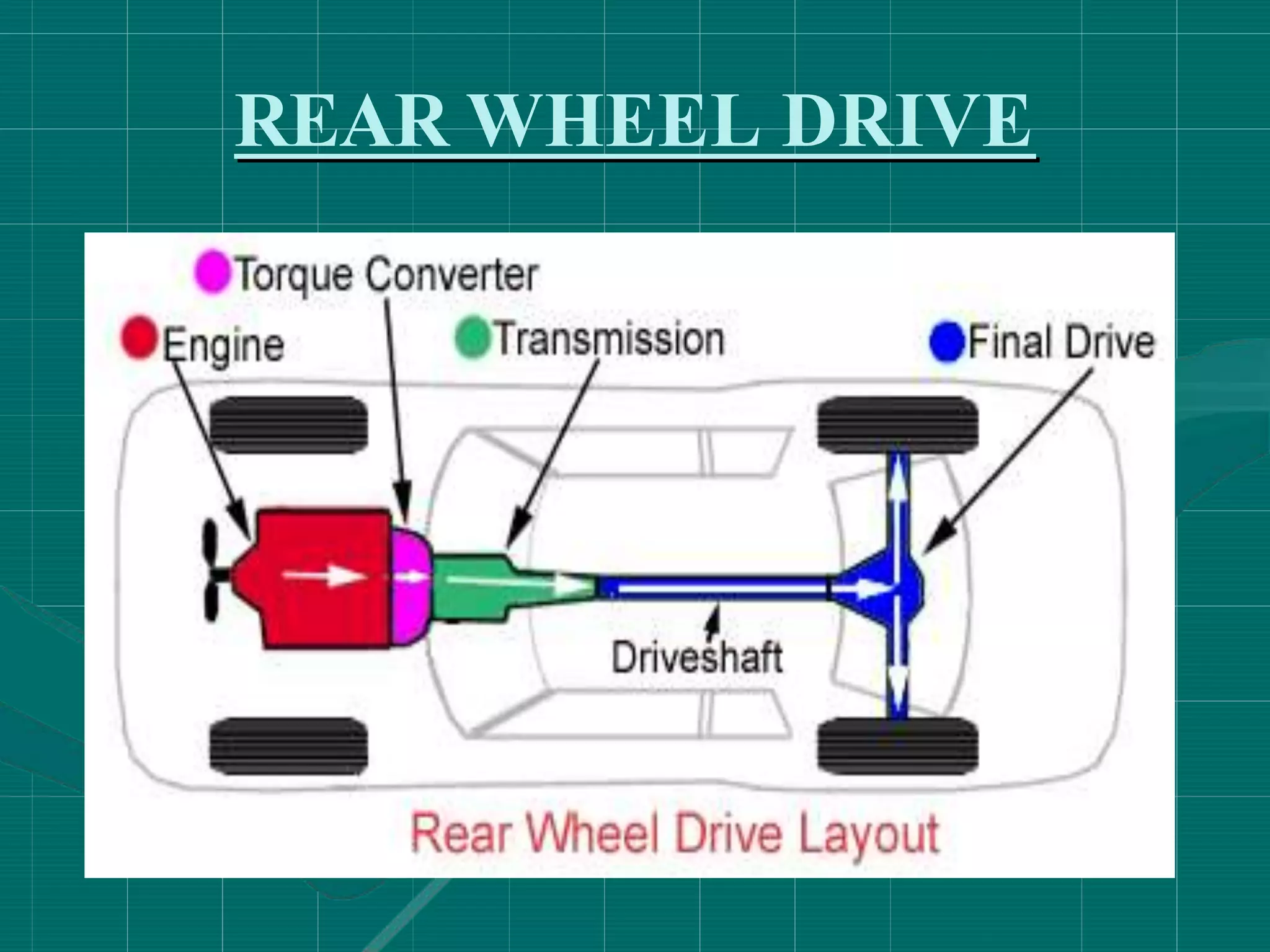 Electronic control of automatic transmission | PPTX