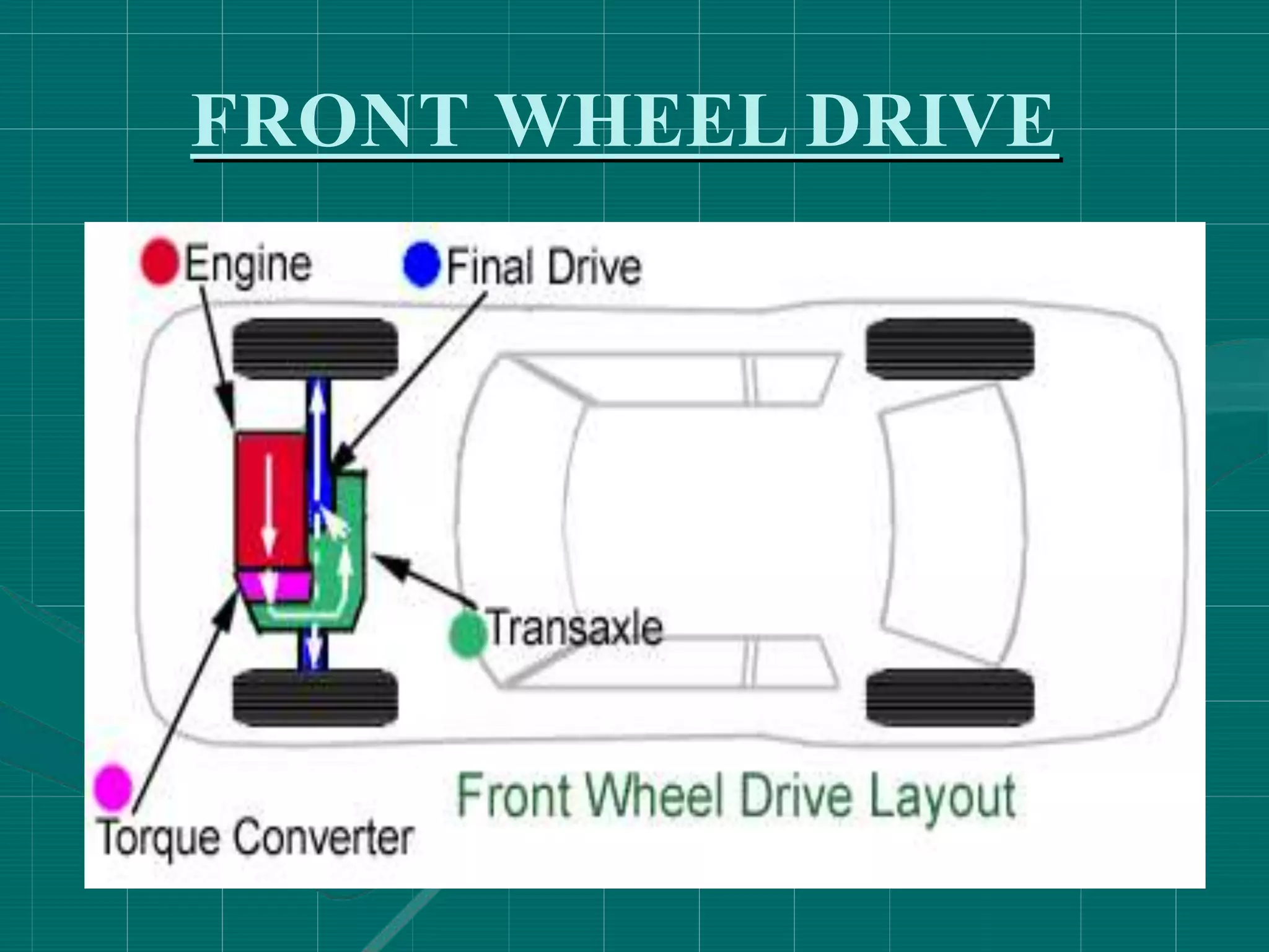 Electronic control of automatic transmission | PPTX