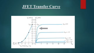 Introduction of BJT and FET and their difference pptx | PPTX