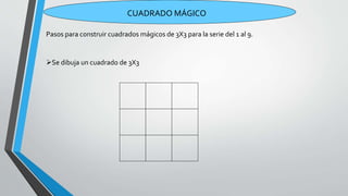 El cuadrado magico | PPTX