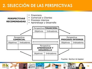 El Cuadro De Mando Integral | PPT