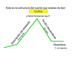El cuento | PPT