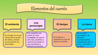 El cuento | PPTX