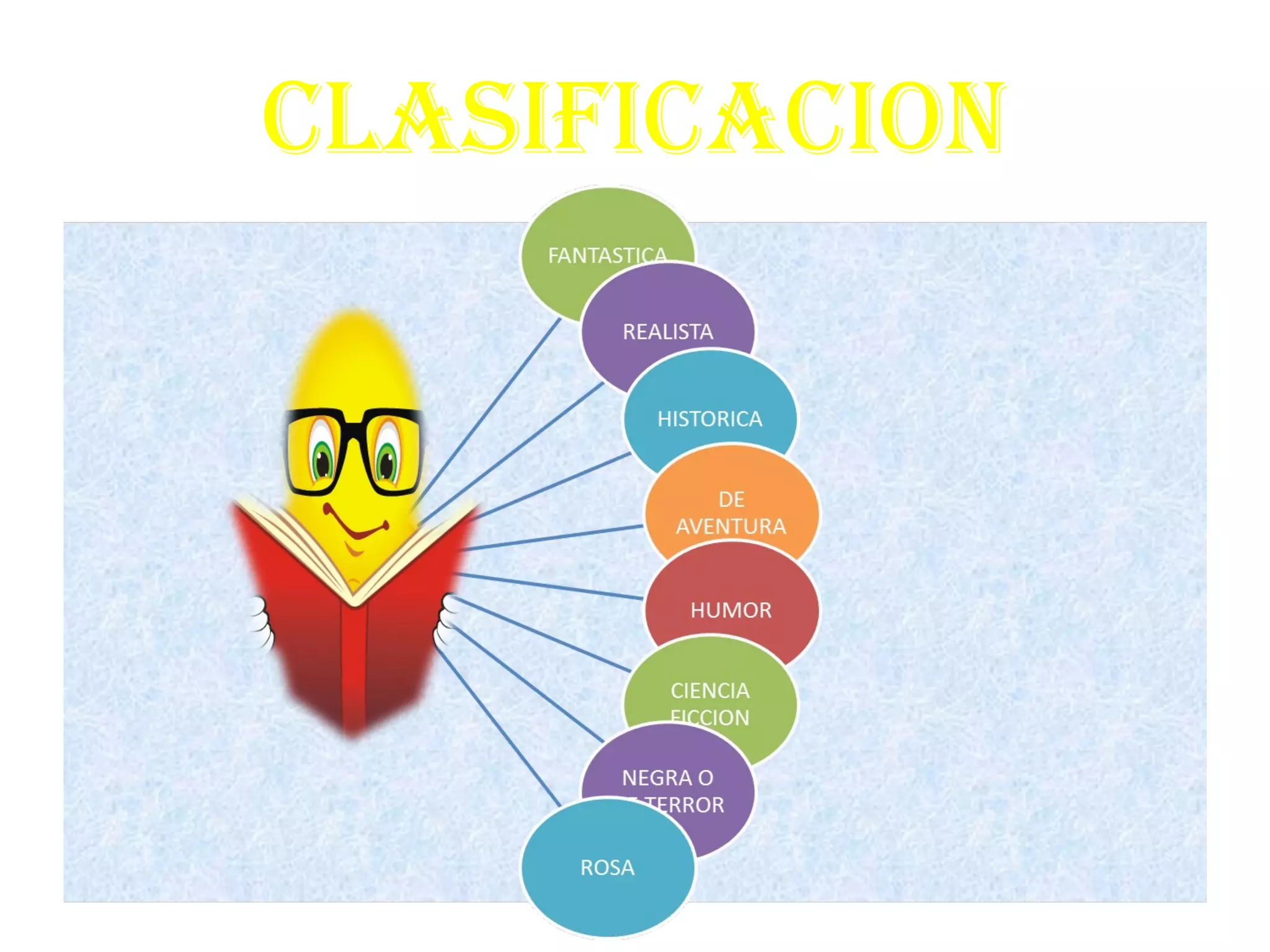 Géneros literarios | PPT | Fiction | Books and Literature