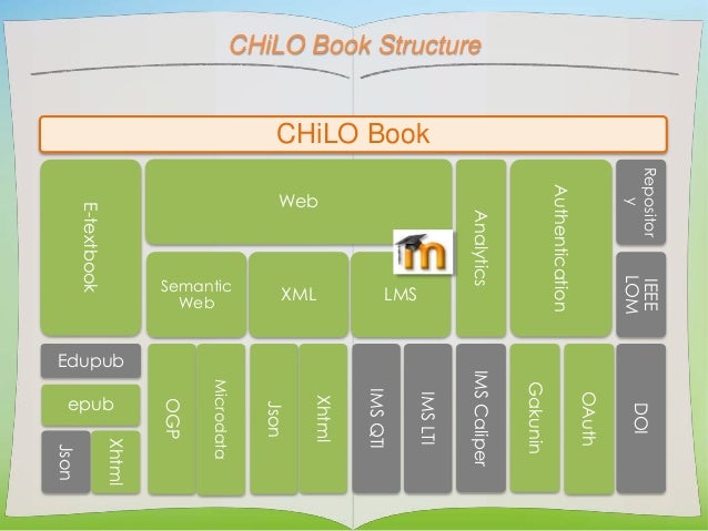 OUJ MOOC based on CHiLO