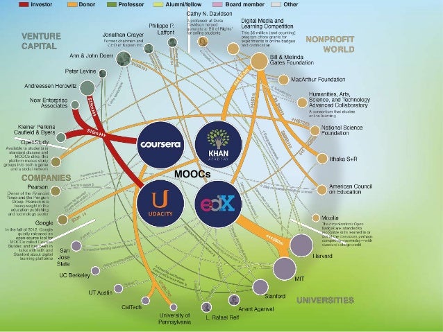 OUJ MOOC based on CHiLO