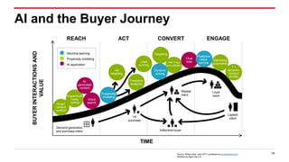 Technology: The Great Disruptor | PPTX