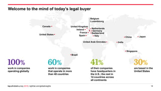 Technology: The Great Disruptor | PPTX