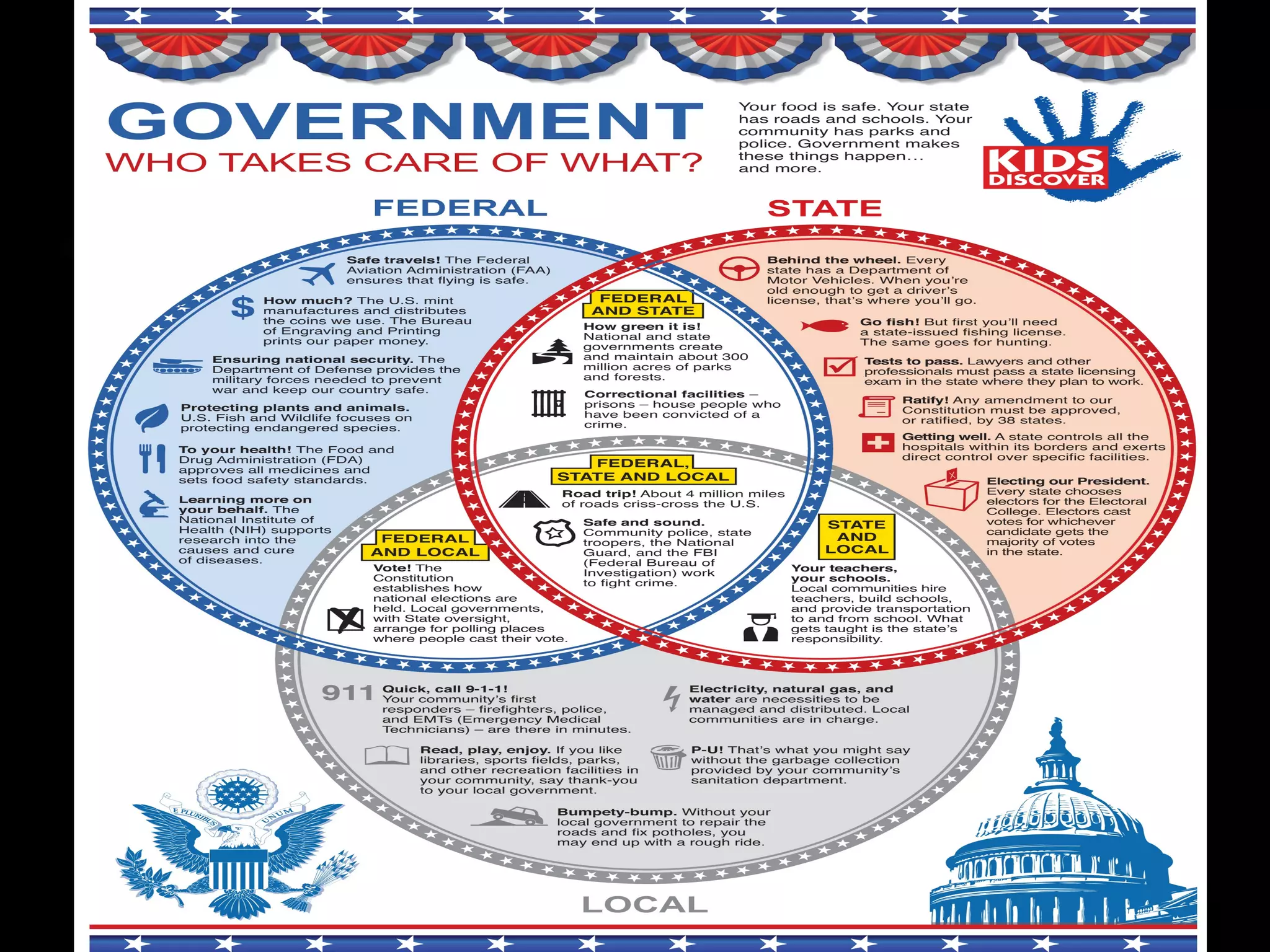 7 principles of the US Constitution | PPT