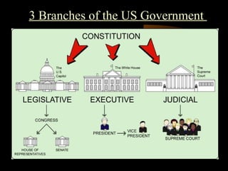 7 principles of the US Constitution | PPT