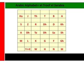 First Emirati lesson | PPTX