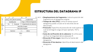 El datagrama IPv4. Presentación de la cabecera IPv4 | PDF