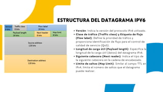 El Datagrama IPv6. Presentación de la cabecera IPv6 | PDF