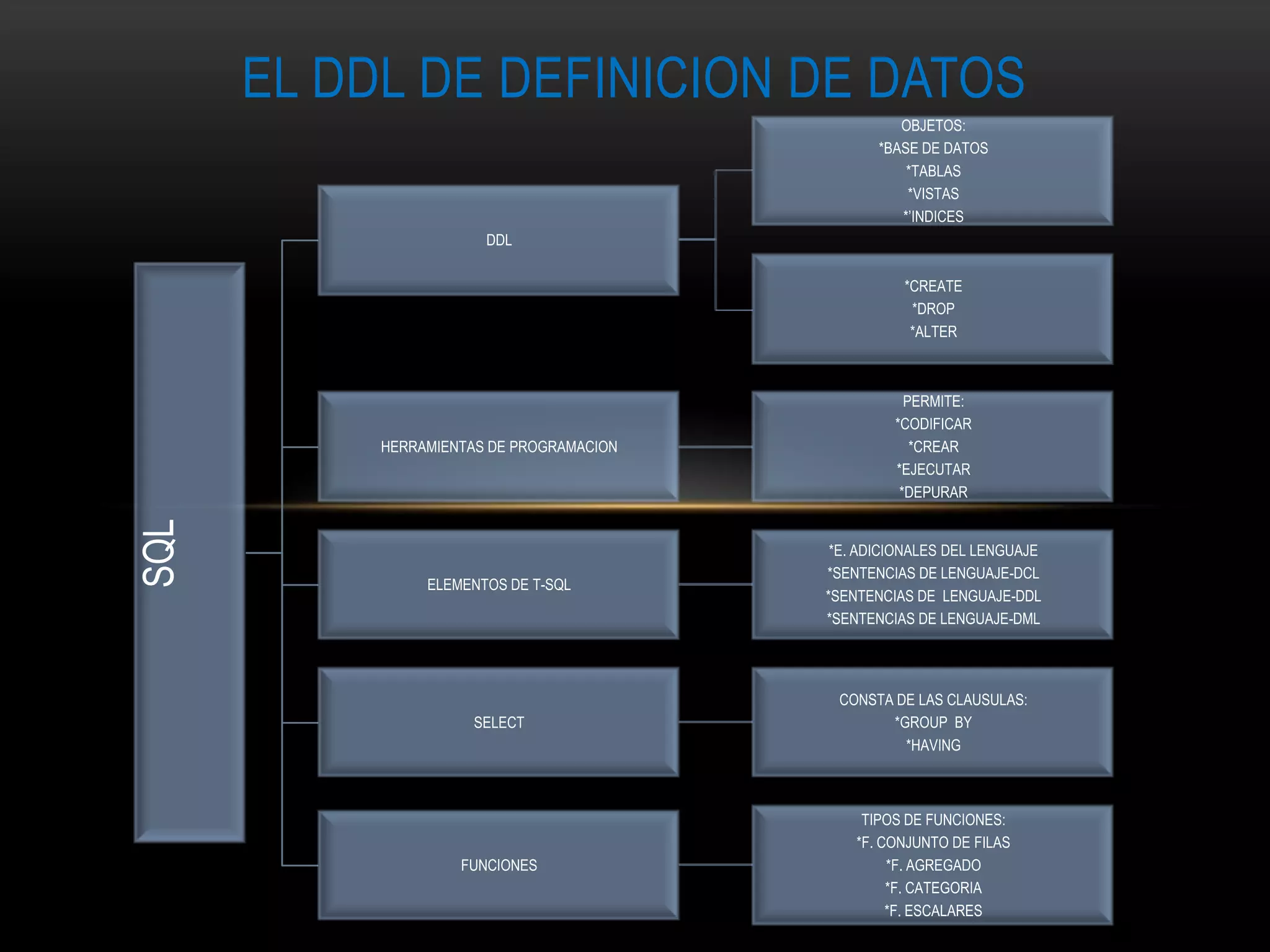 El ddl de definicion de datos | PPTX | Databases | Computer Software ...