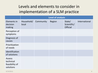 Thomas RICHARD "Economics of SLM" | PPT