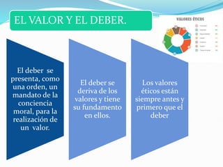 EL DEBER.pdf desarrollo humano curso de senati | PDF