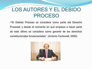 El debido proceso fundamental_IAFJSR | PPTX