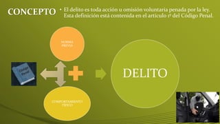 El delito | PPTX